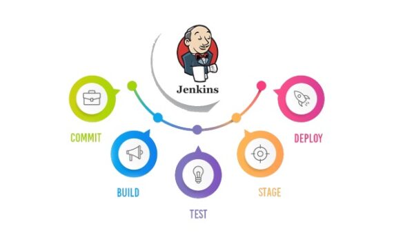 How to integrate Jenkins into your CI workflow – Mahisoft How to integrate Jenkins into your CI workflow – Mahisoft
