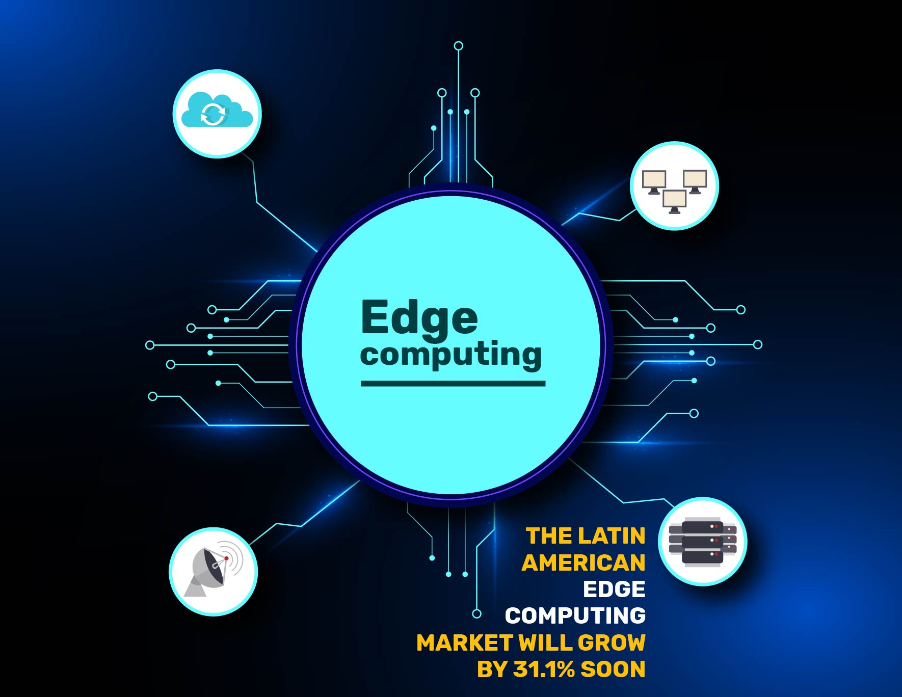 The Latin America EDGE Computing Market Will Grow by 31.1% Soon – Mahisoft